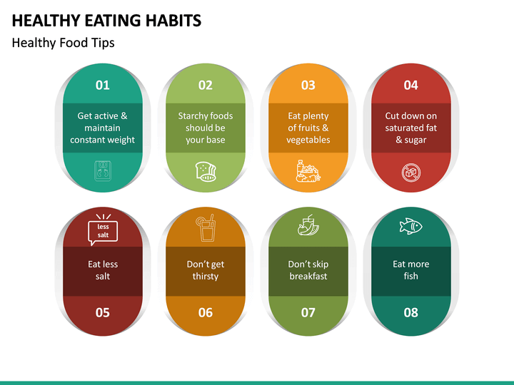 Healthy Eating Habits PowerPoint Template | SketchBubble