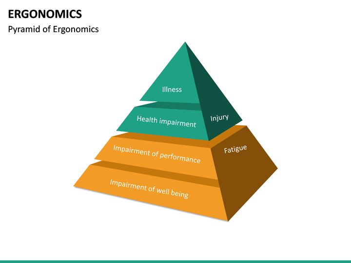 Ergonomics PowerPoint Template | SketchBubble