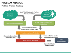 Problem Analysis PowerPoint Template | SketchBubble