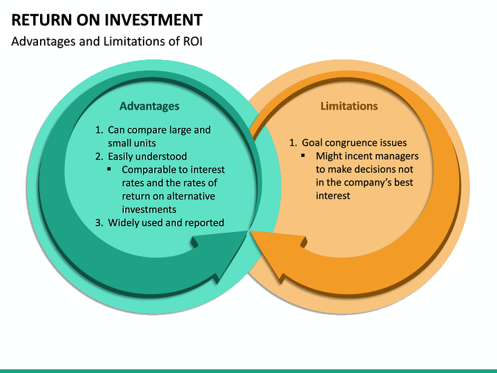Return on Investment (ROI) PowerPoint Template | SketchBubble