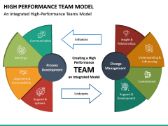 High Performance Team Model PowerPoint Template | SketchBubble