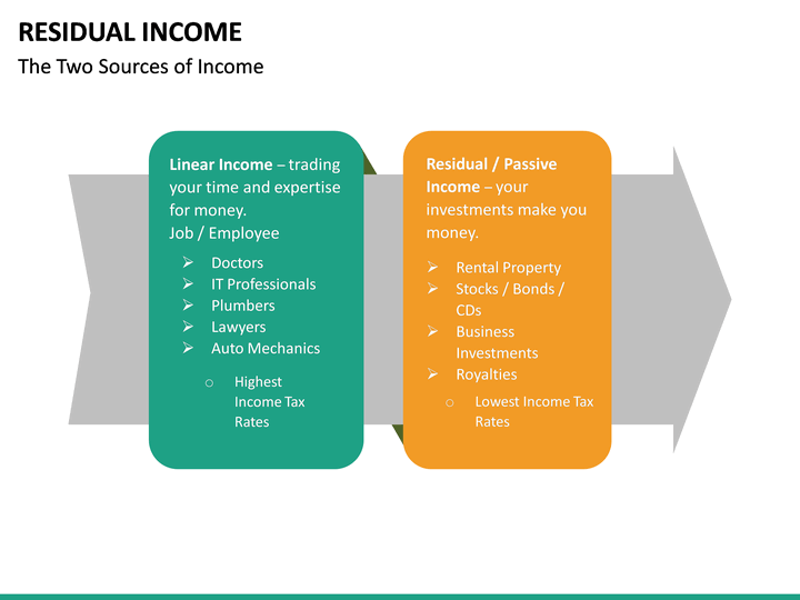 Residual Income PowerPoint Template | SketchBubble