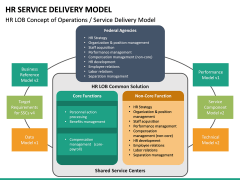 HR Service Delivery Model PowerPoint Template | SketchBubble