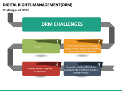 Digital Rights Management PowerPoint Template | SketchBubble