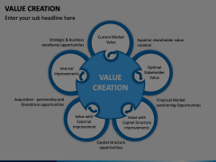 Value Creation PowerPoint and Google Slides Template - PPT Slides