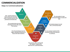 Commercialization PowerPoint Template | SketchBubble