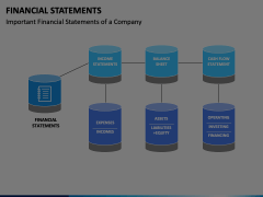 Financial Statements PowerPoint and Google Slides Template - PPT Slides
