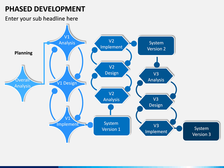 Phased Development PowerPoint and Google Slides Template - PPT Slides