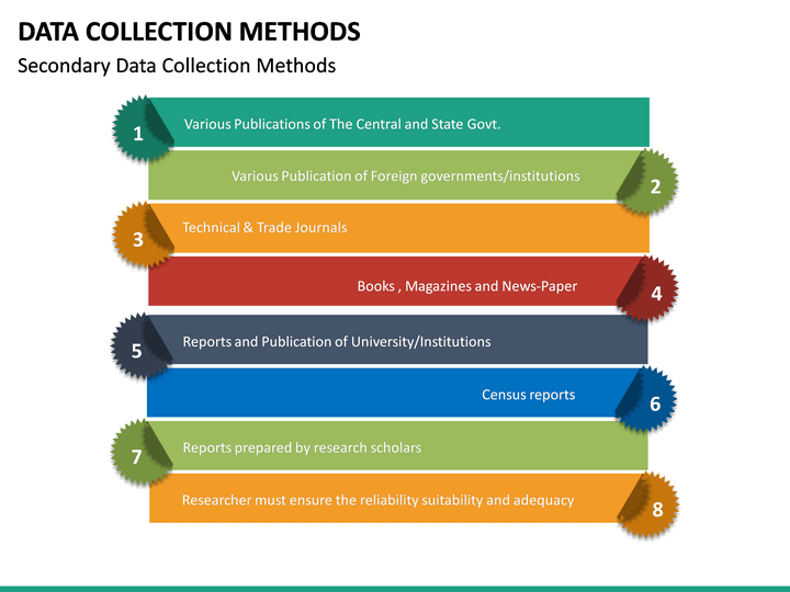 Data Collection Methods PowerPoint Template | SketchBubble Data Collection Methods PowerPoint Template | SketchBubble