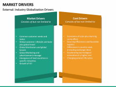 Market Drivers PowerPoint Template | SketchBubble