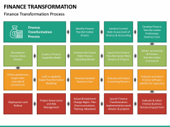Finance Transformation PowerPoint Template | SketchBubble