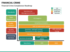 Financial Crime PowerPoint Template | SketchBubble