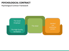 Psychological Contract PowerPoint Template | SketchBubble