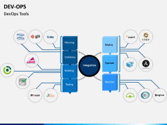DevOps PowerPoint Template | SketchBubble