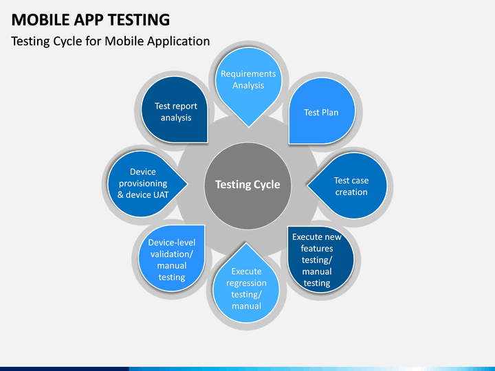 Mobile App Testing PowerPoint and Google Slides Template - PPT Slides