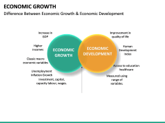 Economic Growth PowerPoint Template | SketchBubble
