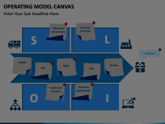 Operating Model Canvas PowerPoint and Google Slides Template - PPT Slides