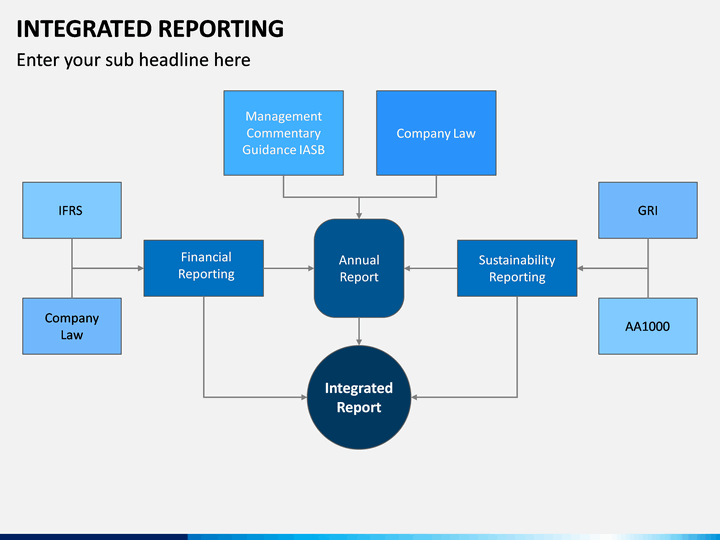 Integrated Reporting PowerPoint Template | SketchBubble