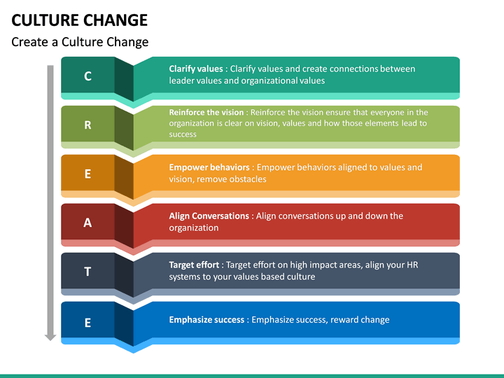 Culture Change PowerPoint Template | SketchBubble