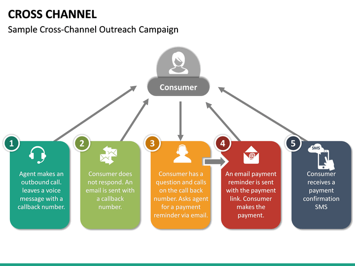 Cross Channel PowerPoint Template | SketchBubble