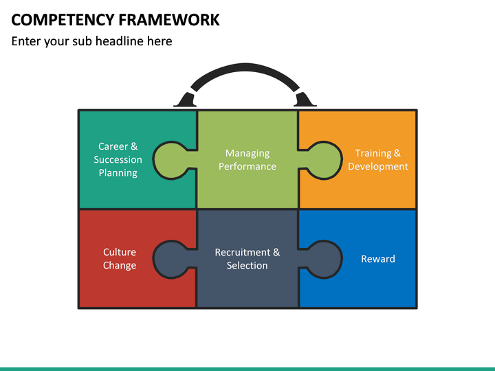 Competency Framework PowerPoint Template | SketchBubble