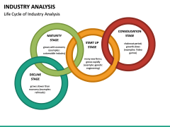 Industry Analysis PowerPoint Template | SketchBubble