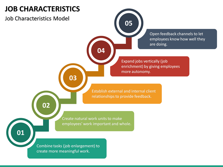 Job Characteristics PowerPoint Template | SketchBubble