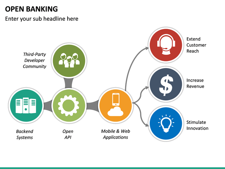 Open Banking PowerPoint Template | SketchBubble