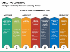 Executive Coaching PowerPoint Template | SketchBubble