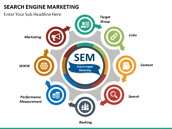 Search Engine Marketing (SEM) PowerPoint Template | SketchBubble