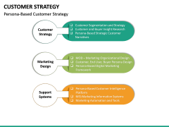 Customer Strategy PowerPoint Template | SketchBubble