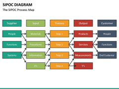 Sipoc Diagram Visio