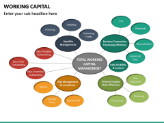 Working Capital PowerPoint Template | SketchBubble