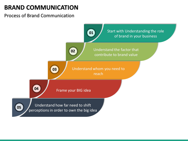 Brand Communication PowerPoint Template | SketchBubble