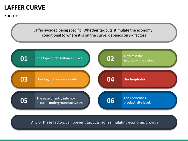 Laffer Curve PowerPoint Template | SketchBubble