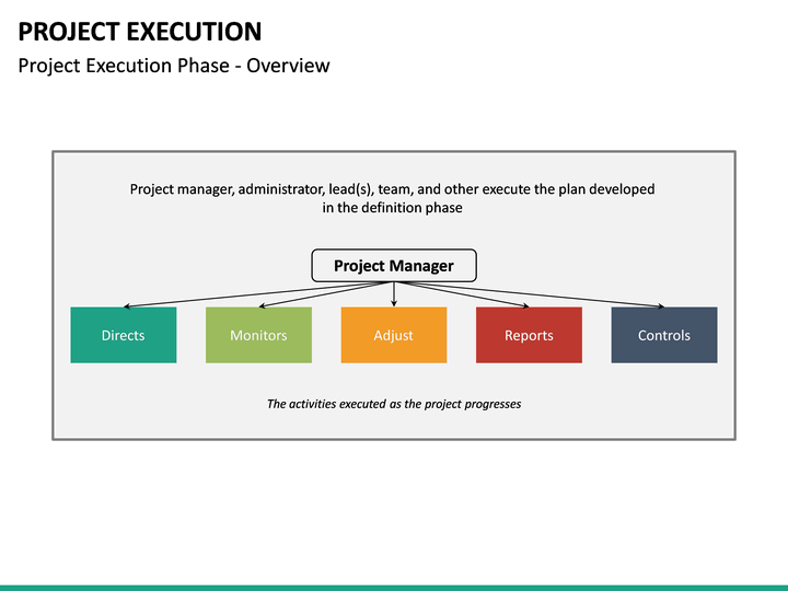 Project Execution PowerPoint Template | SketchBubble