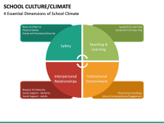 School Culture PowerPoint Template | SketchBubble