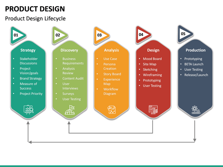 Product Design PowerPoint Template | SketchBubble