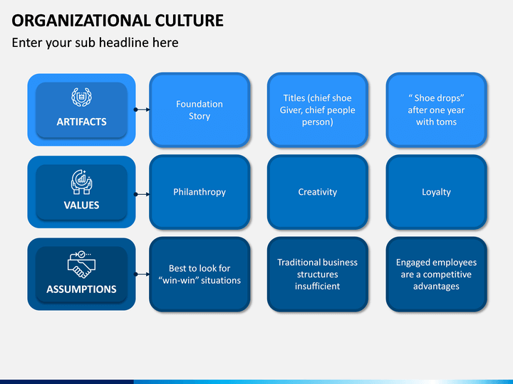 Organizational Culture PowerPoint and Google Slides Template - PPT Slides