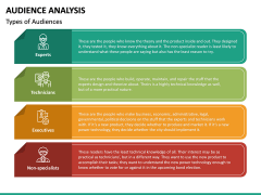 Audience Analysis PowerPoint Template | SketchBubble