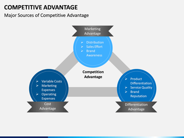 Competitive Advantage PowerPoint and Google Slides Template - PPT Slides
