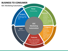 Business to Consumer (B2C) PowerPoint Template | SketchBubble