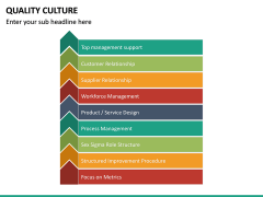 Quality Culture PowerPoint Template | SketchBubble