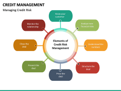 Credit Management PowerPoint Template | SketchBubble