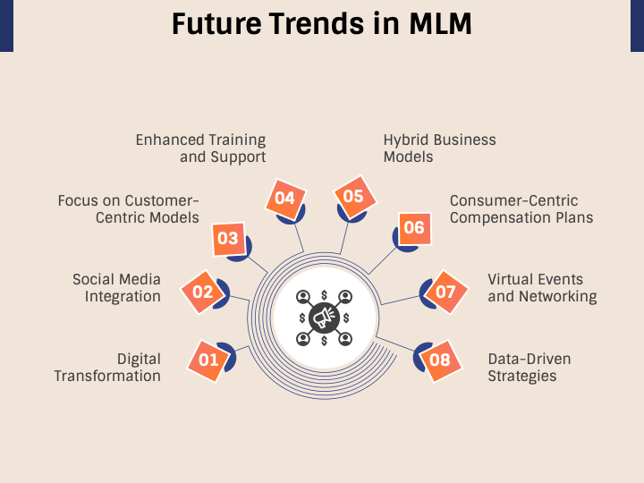 Multi Level Marketing (MLM) PowerPoint and Google Slides Template - PPT ...