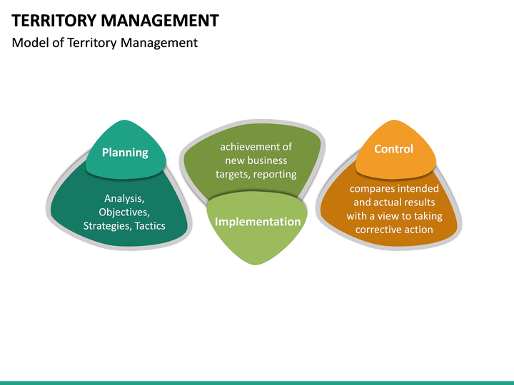 Territory Management PowerPoint Template | SketchBubble