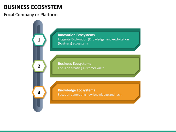 Business Ecosystem PowerPoint Template | SketchBubble