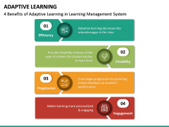 Adaptive Learning PowerPoint Template | SketchBubble