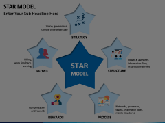 Star Model PowerPoint and Google Slides Template - PPT Slides