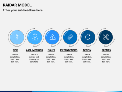 RAIDAR Model PowerPoint and Google Slides Template - PPT Slides